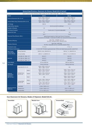 Esco Cleanroom Air Showers | PDF