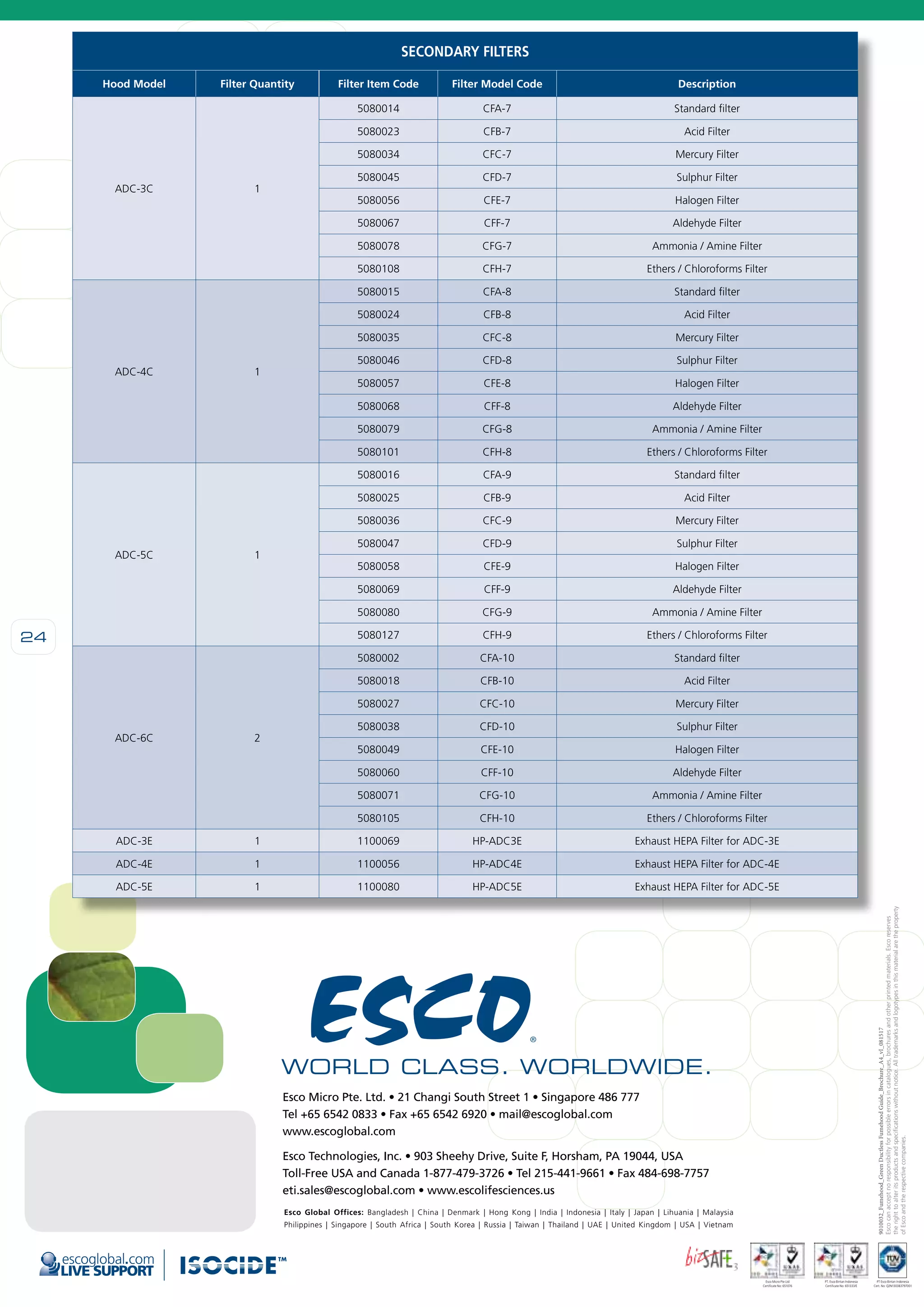 Esco Green Ductless Fume Hood Guide | PDF | Business Utilities | Business