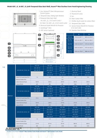 Esco Green Ductless Fume Hood Guide | PDF | Business Utilities | Business