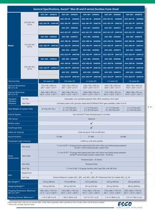 Esco Green Ductless Fume Hood Guide | PDF | Business Utilities | Business