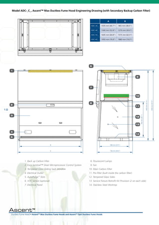 Esco Green Ductless Fume Hood Guide | PDF