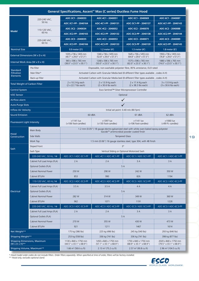 Esco Green Ductless Fume Hood Guide | PDF | Business Utilities | Business
