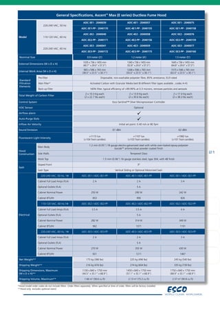 Esco Green Ductless Fume Hood Guide | PDF | Business Utilities | Business