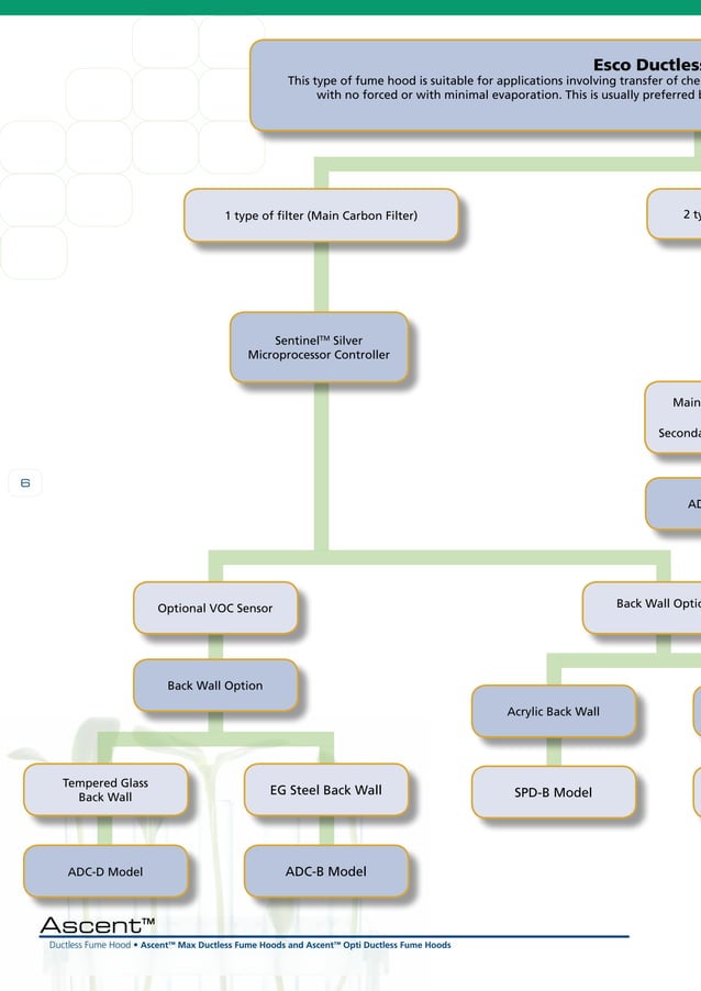 Esco Green Ductless Fume Hood Guide | PDF | Business Utilities | Business