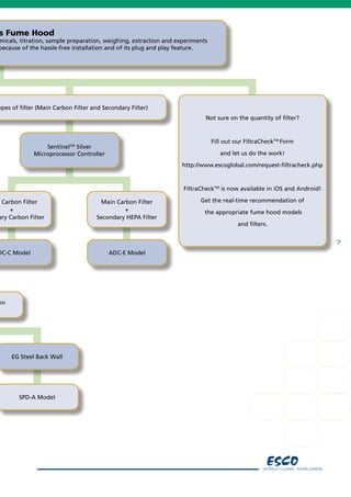 Esco Green Ductless Fume Hood Guide | PDF | Business Utilities | Business