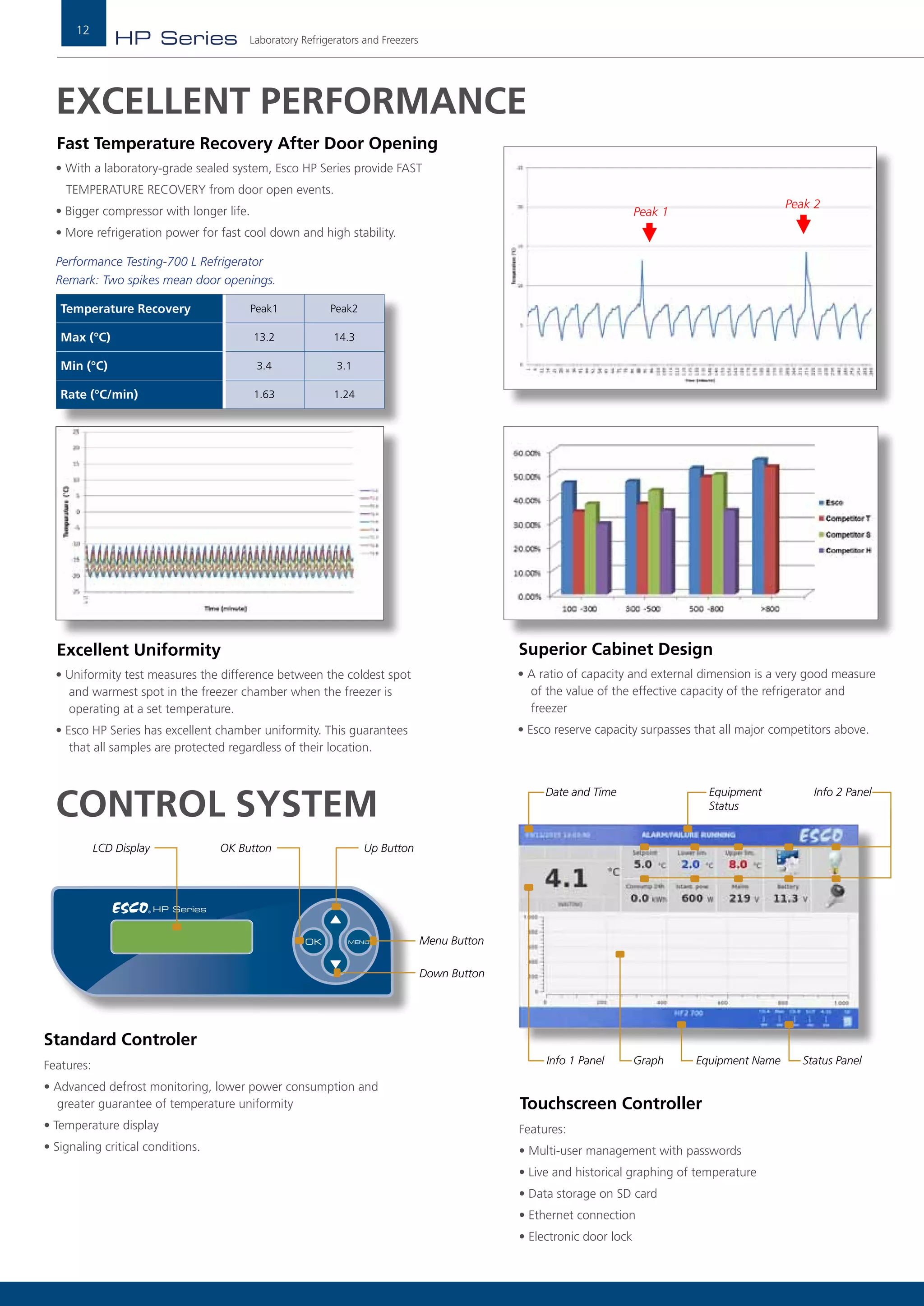 Esco HP Series Laboratory Refrigerators and Freezers | PDF