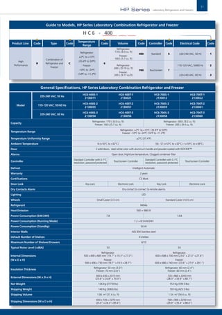 Esco HP Series Laboratory Refrigerators and Freezers | PDF