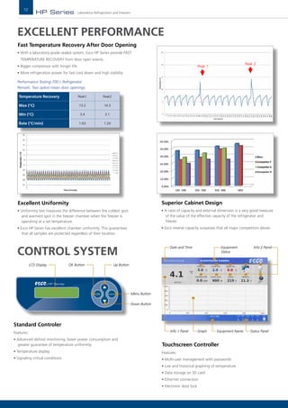 Esco HP Series Laboratory Refrigerators and Freezers | PDF
