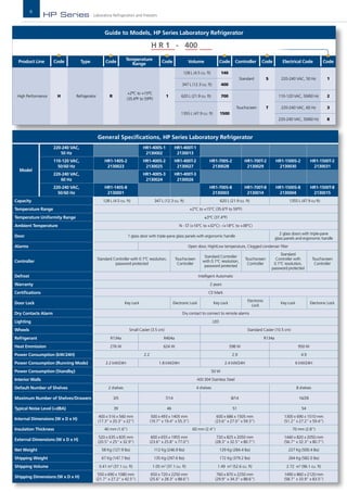 Esco HP Series Laboratory Refrigerators and Freezers | PDF