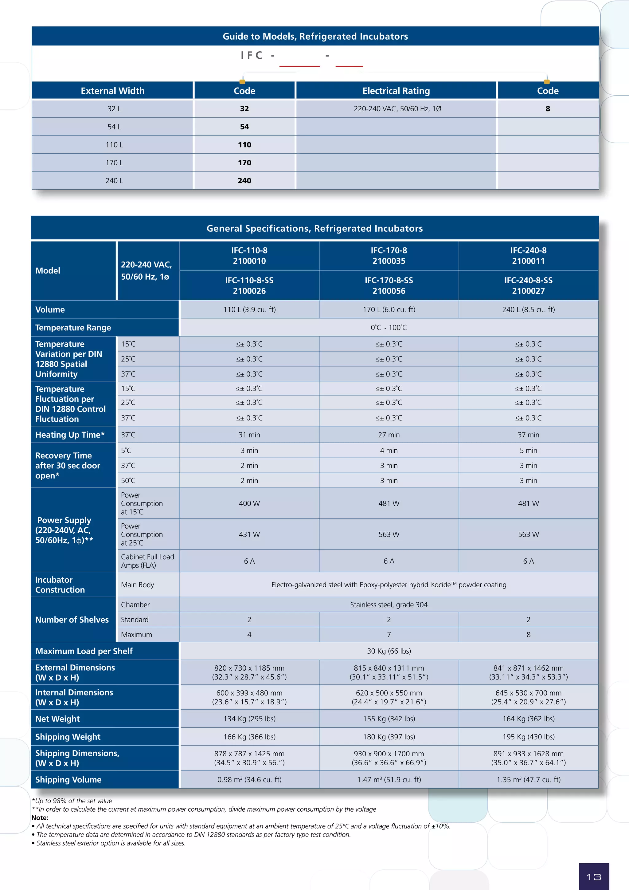 Esco Isotherm Laboratory Ovens and Incubators | PDF