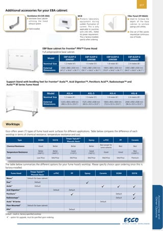 Esco Laboratory Ducted Fume Hood | PDF
