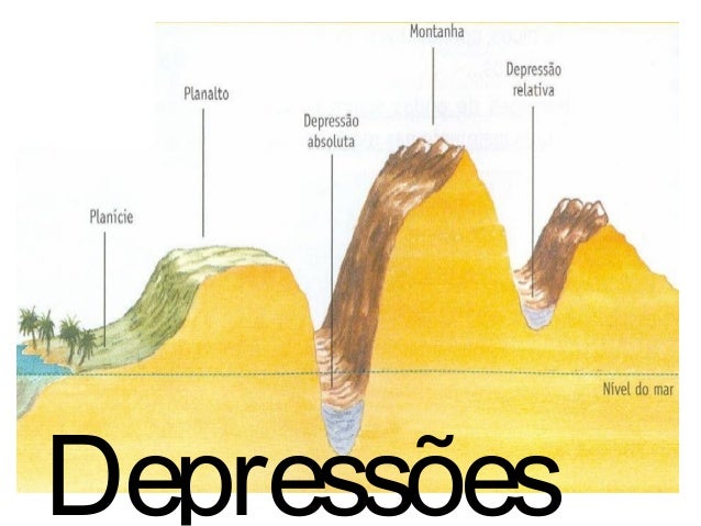 Escola estadual tipos de relevo