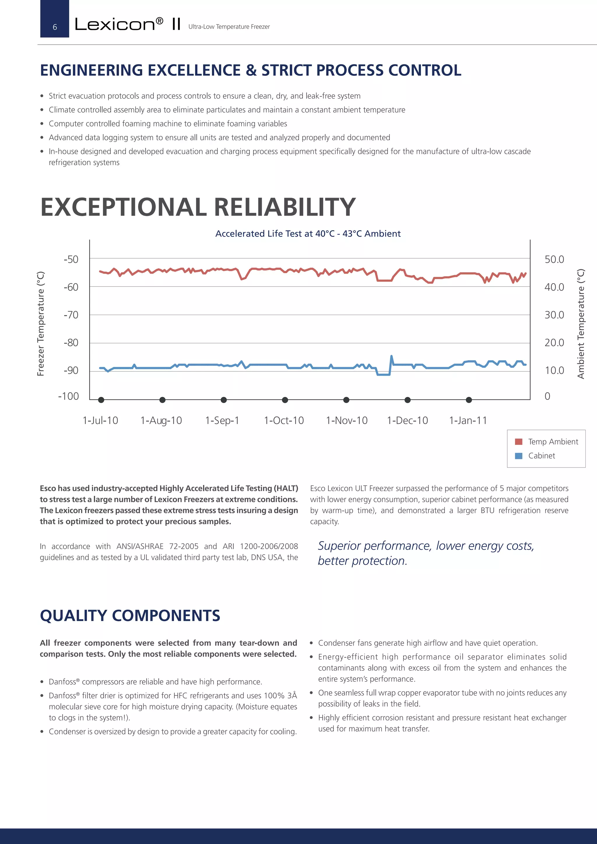 Esco Lexicon Temperature Freezer | PDF