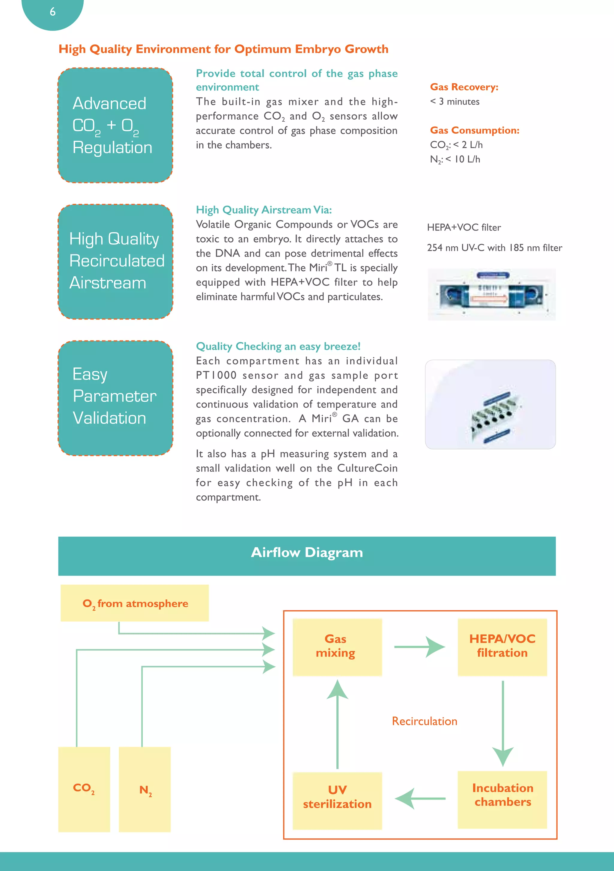 Esco Medical Miri TL Time Lapse Embryo Incubator | PDF