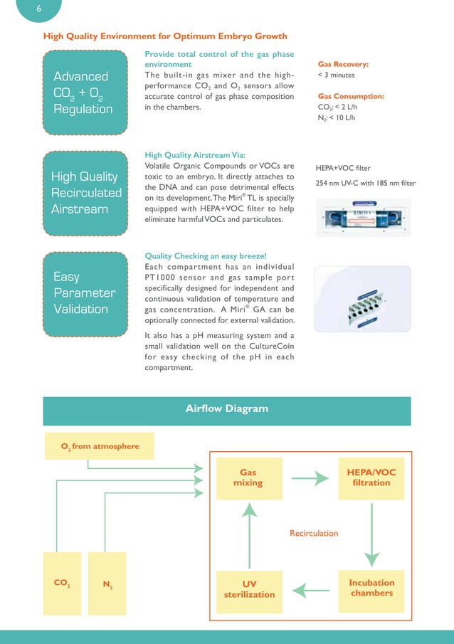 Esco Medical Miri TL Time Lapse Embryo Incubator | PDF