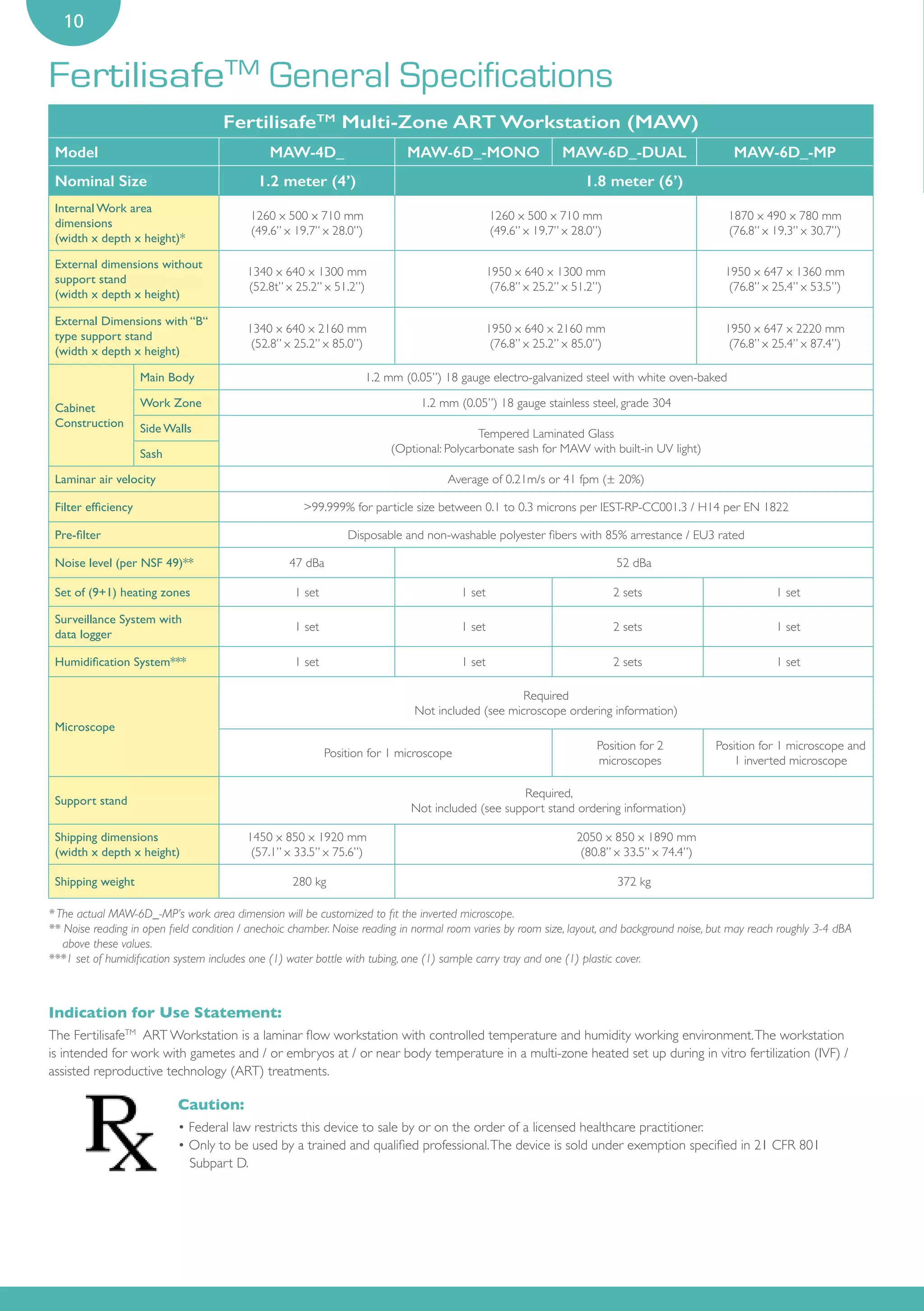 Esco Multi Zone IVF ART Workstation | PDF