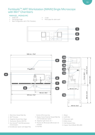 Esco Multi Zone IVF ART Workstation | PDF