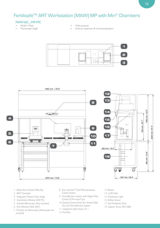 Esco Multi Zone IVF ART Workstation | PDF