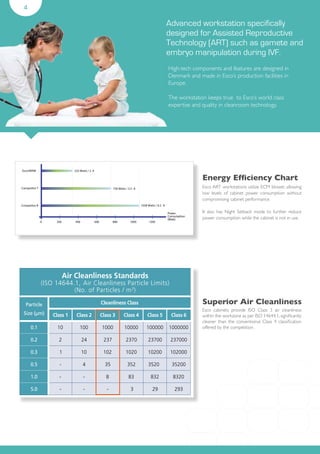 Esco Multi Zone IVF ART Workstation | PDF