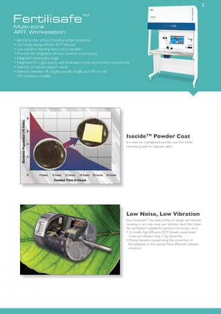Esco Multi Zone IVF ART Workstation | PDF