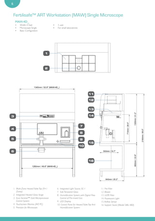 Esco Multi Zone IVF ART Workstation | PDF