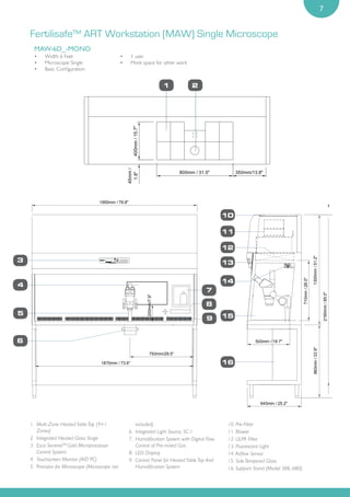 Esco Multi Zone IVF ART Workstation | PDF
