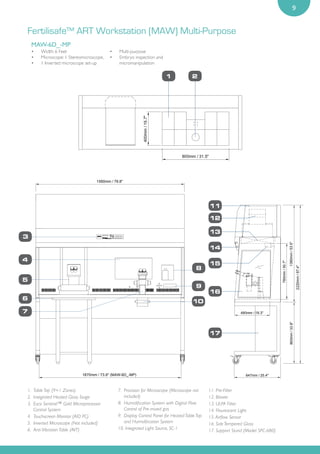 Esco Multi Zone IVF ART Workstation | PDF