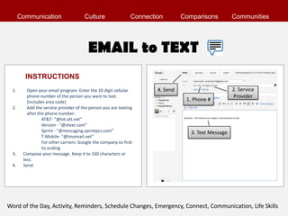 Using MOBILE PHONES for Language Teaching and Learning | PPTX