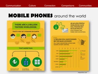 Using MOBILE PHONES for Language Teaching and Learning | PPTX