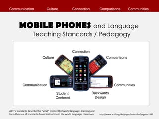 Using MOBILE PHONES for Language Teaching and Learning | PPTX