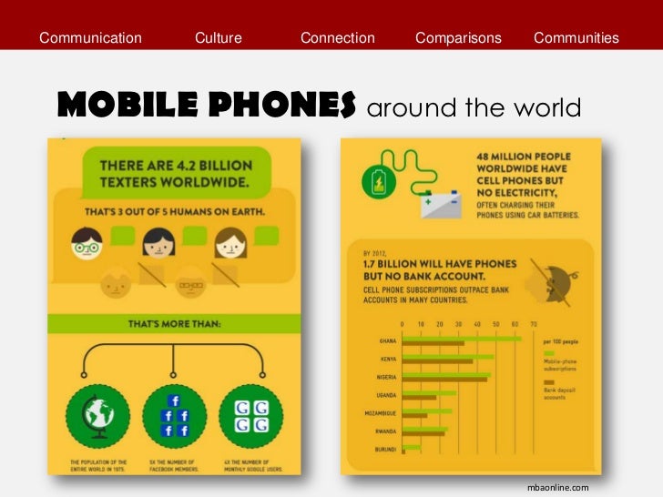 Using MOBILE PHONES for Language Teaching and Learning