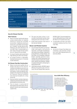 Esco Pass Boxes and Transfer Hatches | PDF