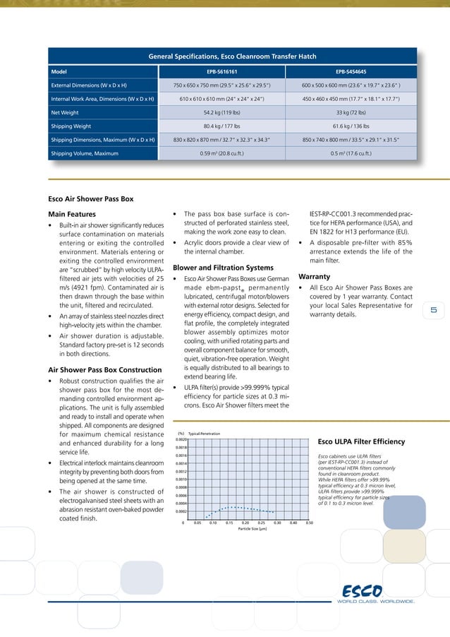 Esco Pass Boxes and Transfer Hatches | PDF