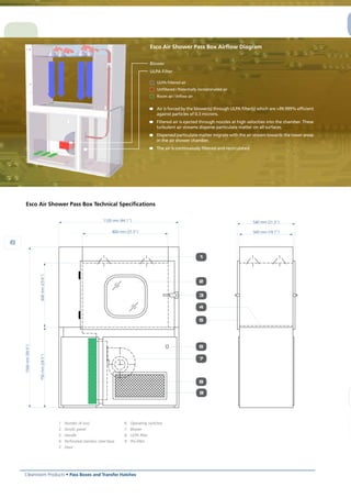 Esco Pass Boxes and Transfer Hatches | PDF