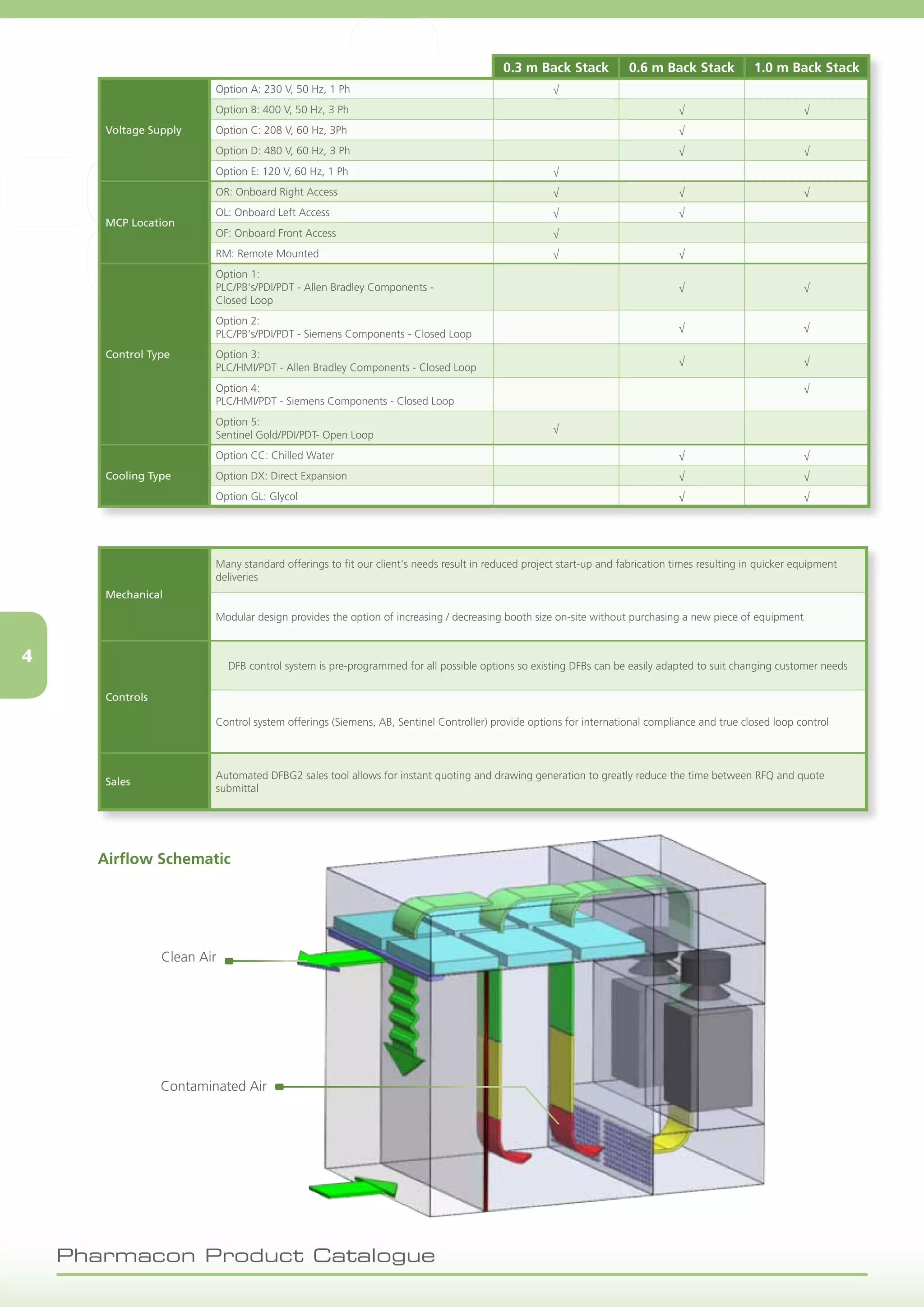 Esco Pharma Product and Service Guide | PDF