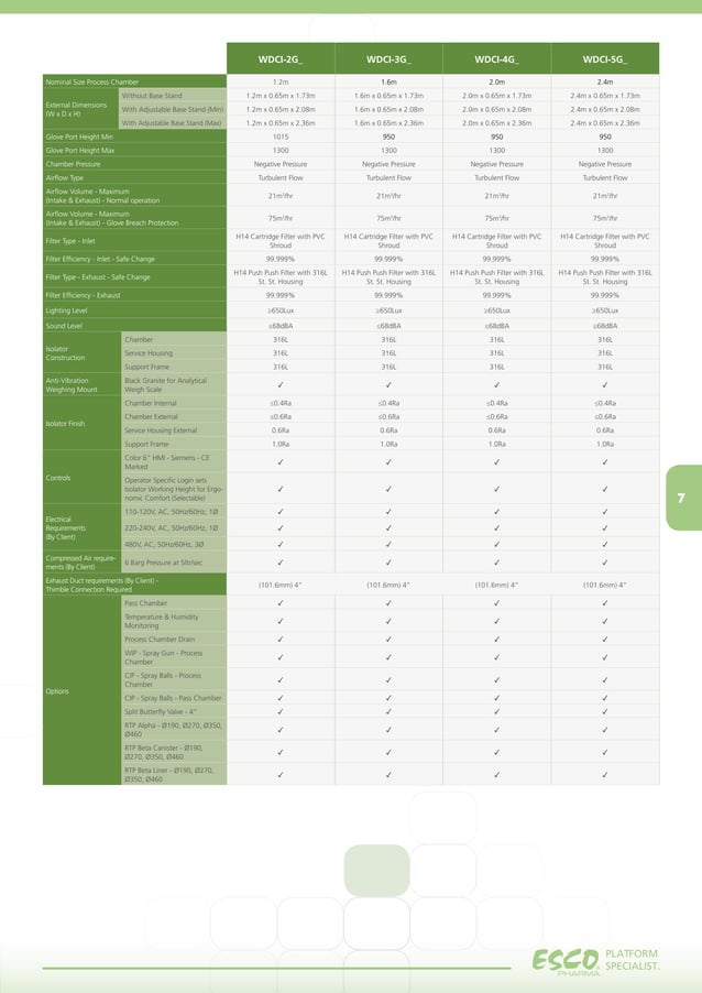 Esco Pharma Product and Service Guide | PDF | Home Appliances | Home & Garden