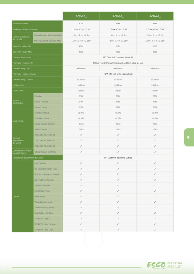 Esco Pharma Product and Service Guide | PDF | Home Appliances | Home & Garden