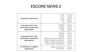 Noções Básicas das Escalas de Classificação Escore NEWS 2.pdf