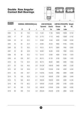 Escort bearing catalog PDF