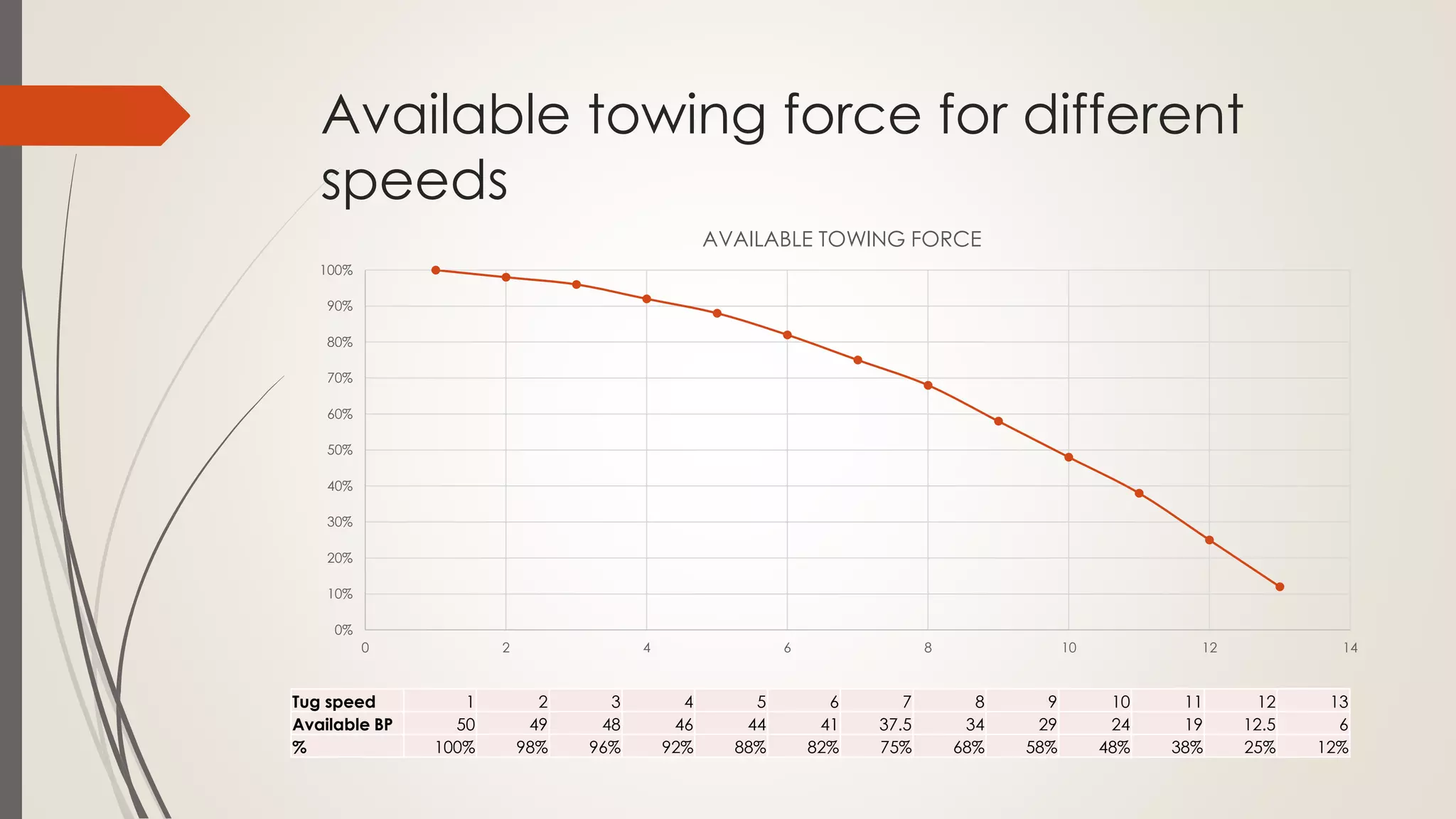 ESCORT TUG GIRTING ASSESSMENT | PDF
