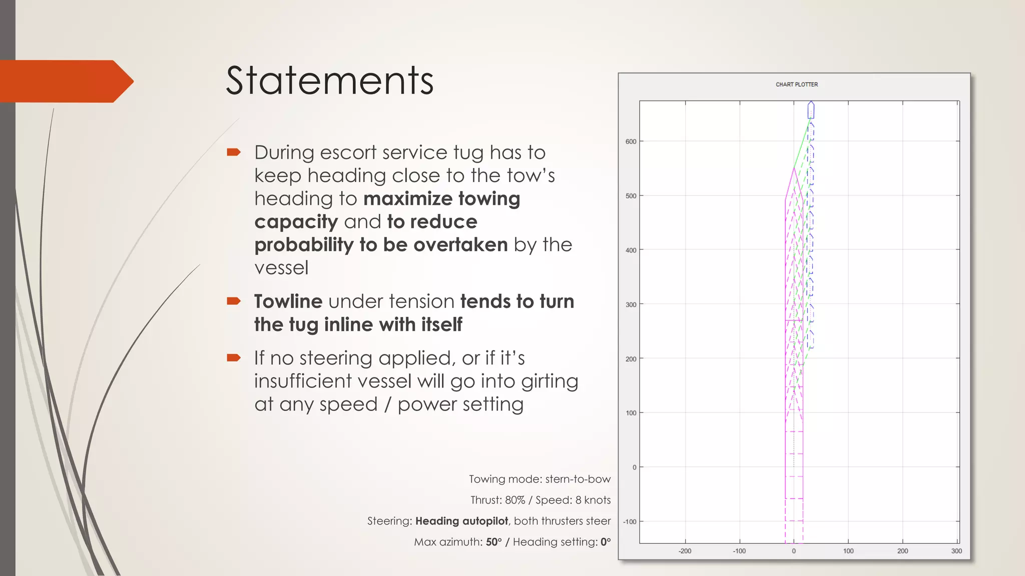 ESCORT TUG GIRTING ASSESSMENT | PDF