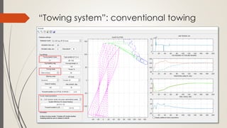 ESCORT TUG GIRTING ASSESSMENT | PDF
