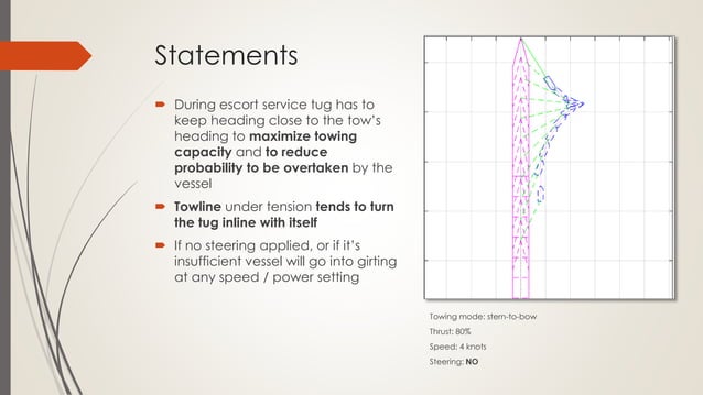 ESCORT TUG GIRTING ASSESSMENT | PDF