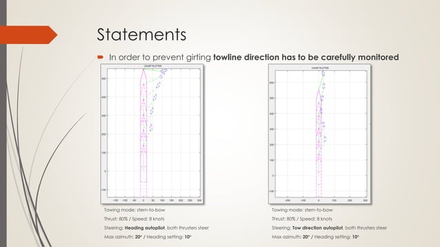 ESCORT TUG GIRTING ASSESSMENT | PDF