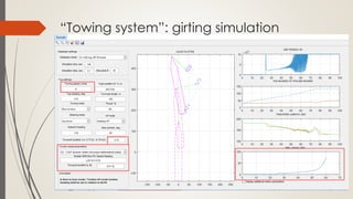 ESCORT TUG GIRTING ASSESSMENT | PDF