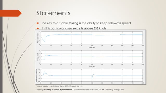 ESCORT TUG GIRTING ASSESSMENT | PDF
