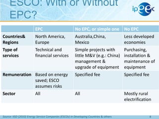 ESCOs, IPEEC | PPTX