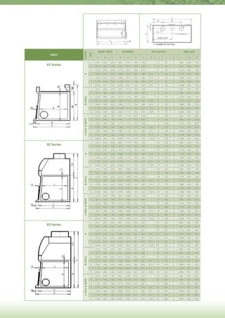 Esco Ventilated Balance Enclosure | PDF | Home Appliances | Home & Garden