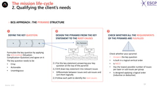 ESCP - Consultant behaviour session 3 2021 - mission lifecycle ...
