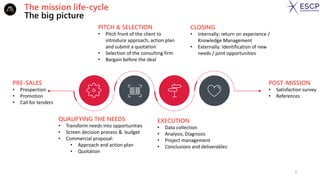 ESCP - Consultant behaviour session 3 2021 - mission lifecycle ...